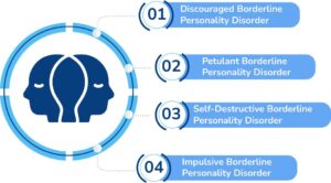 Symptoms and Treatment of Borderline Personality Disorder