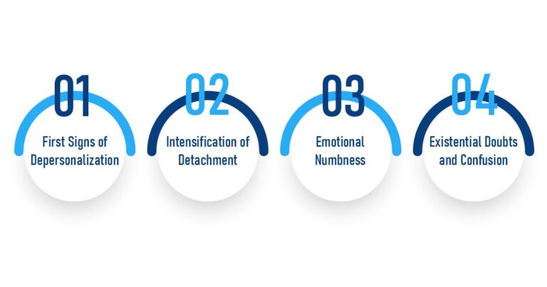 Depersonalization causes, symptoms and treatment