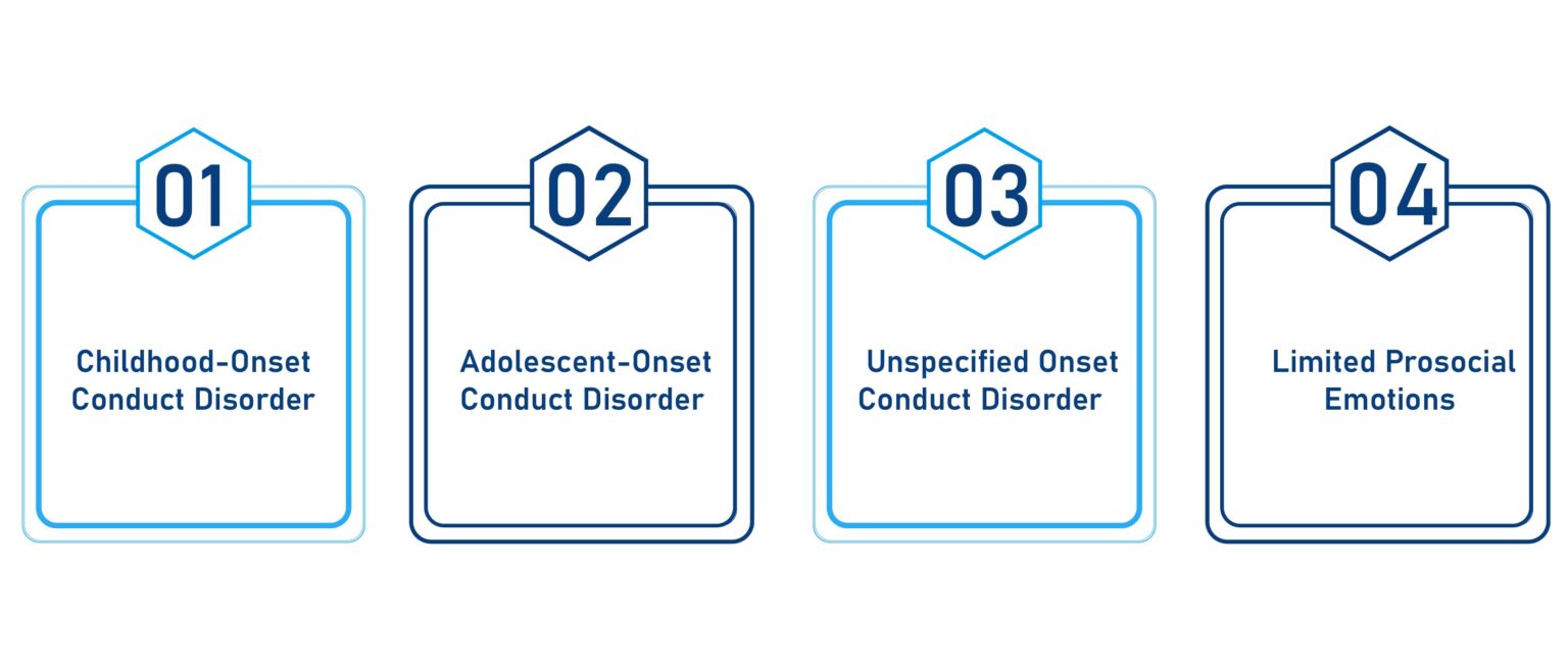 Types, symptoms and treatment for conduct disorder