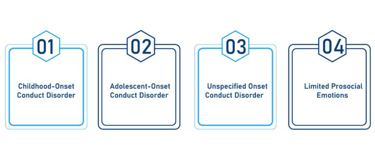 Types, symptoms and treatment for conduct disorder