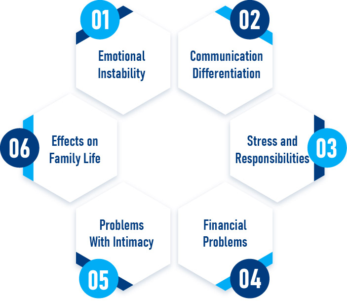 7 Reasons Why bipolar relationships fail