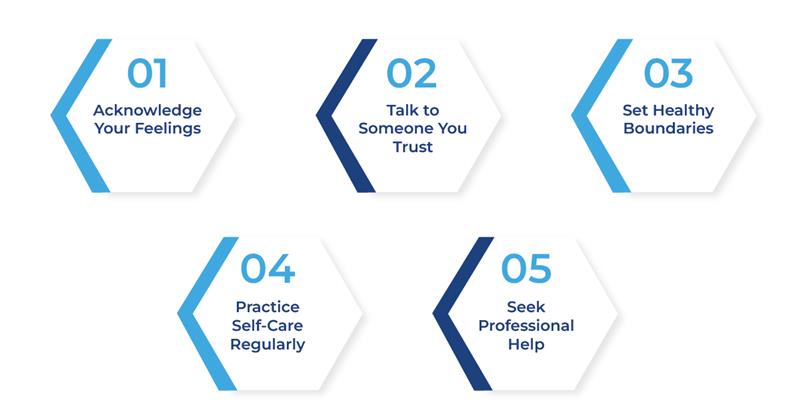 Symptoms and Treatment for High functioning depression