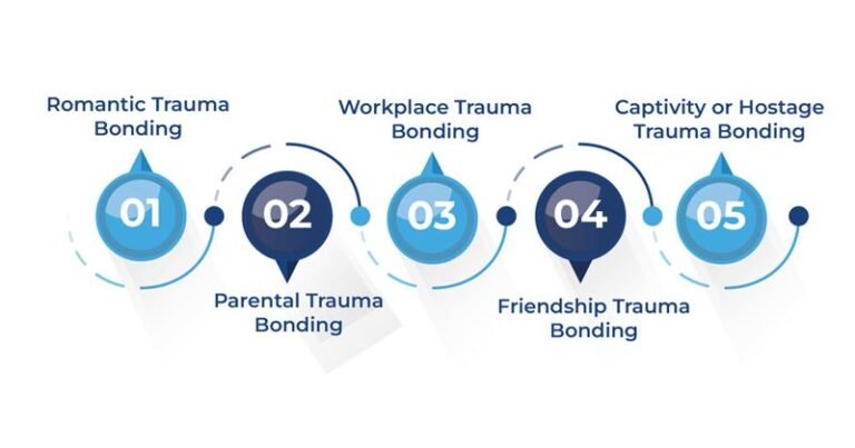 7 Stages of Trauma Bonding