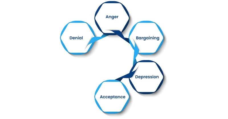 Ultimate Guide to 5 Stages of Grief