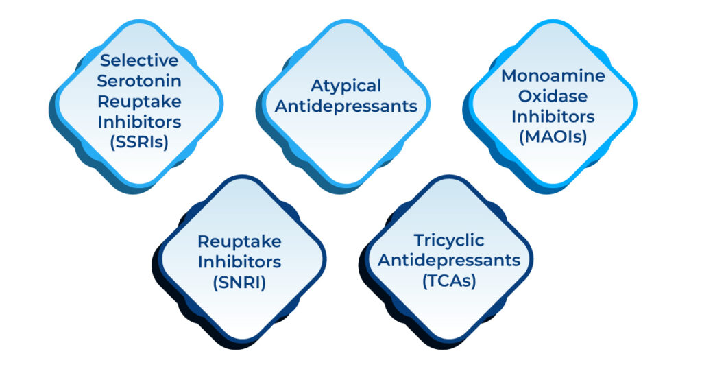 Types and Benefits of Depression Medication