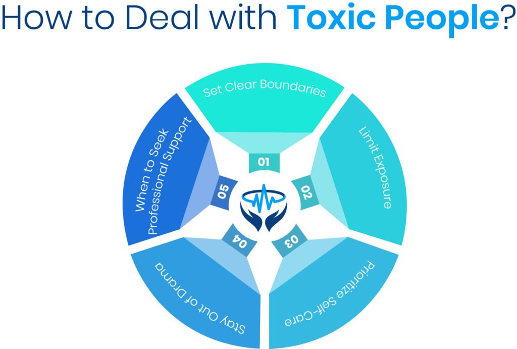 How to Spot and Stop Toxic Behavior