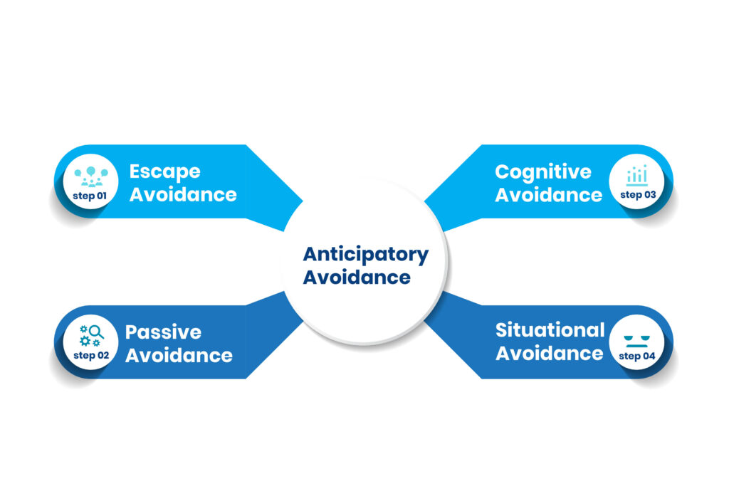 Conquer Avoidance Behavior and Unlock Your Confidence