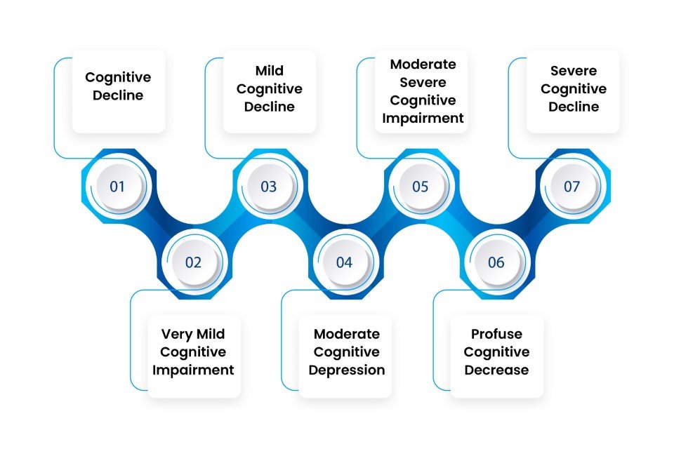 Early Signs and Treatment Options of Lewy Body Dementia